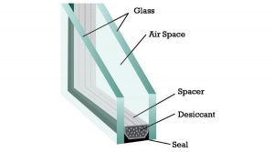 Fogged Patio Door: Can You Fix Condensation Trapped in Glass ...